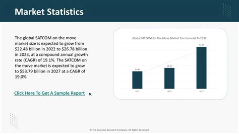 Ppt Satcom On The Move Market Powerpoint Presentation Free Download Id 12500218