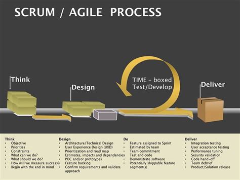 D Scrum Agile Process Keynote Diagrams
