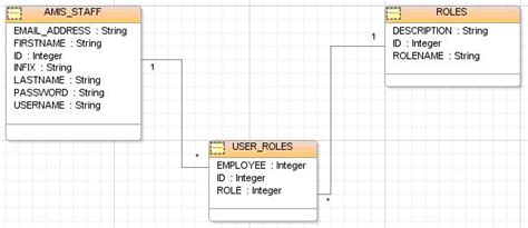 Using Database Tables For Authentication In Adf Applications