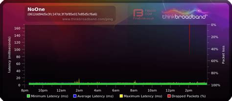 No One Packetloss Rcityfibre