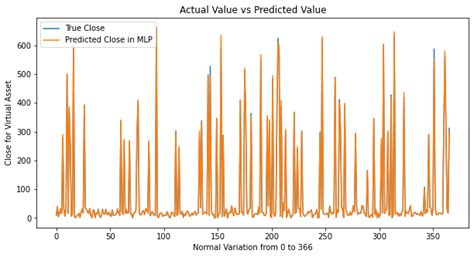 GitHub Raghul G2002 False Virtual Wallet Detection And Analysis CLSTM To Analyse Crypto