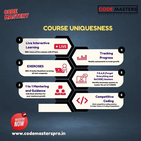 Code Masters Pro On Linkedin Softwarearchitecture Codedocumentation
