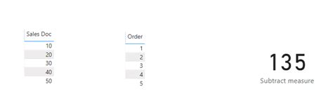 subtract two columns from different table using da microsoft
