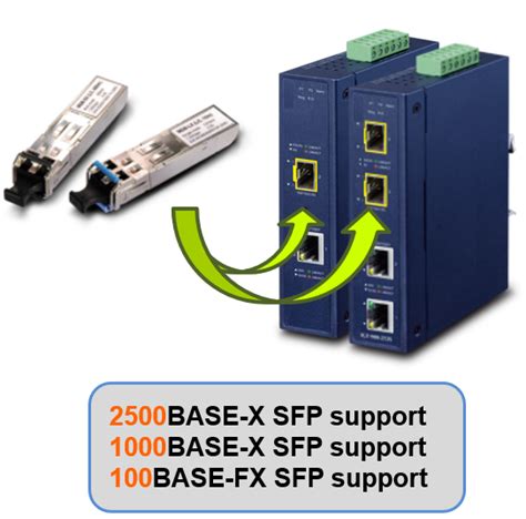 Managed Medie Omvandlare Rj45 Till Fiber Rj45 Gigabit Till 25gbit Sfp