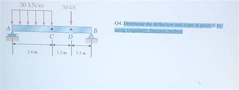 Solved Q4 Determine The Deflection And Slope At Point C By