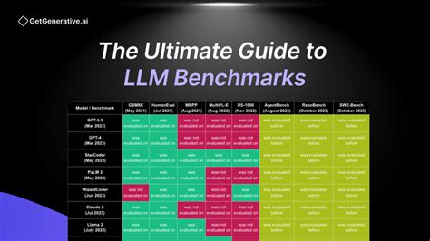 The Ultimate Guide To Llm Benchmarks