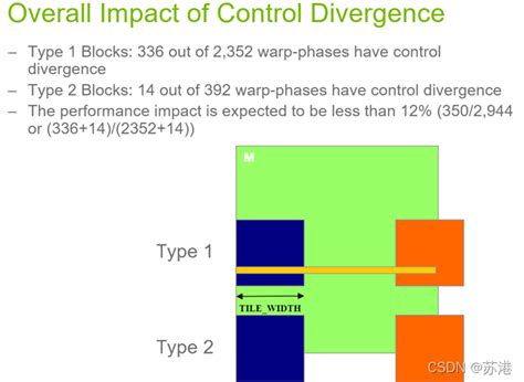 cuda学习笔记 control divergence csdn博客