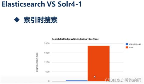 Elasticsearch和solr的对比solr与elasticsearch对比 Csdn博客