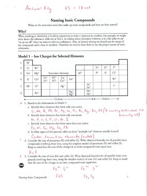 Free Printable Binary Ionic Compounds Worksheets Worksheets Library