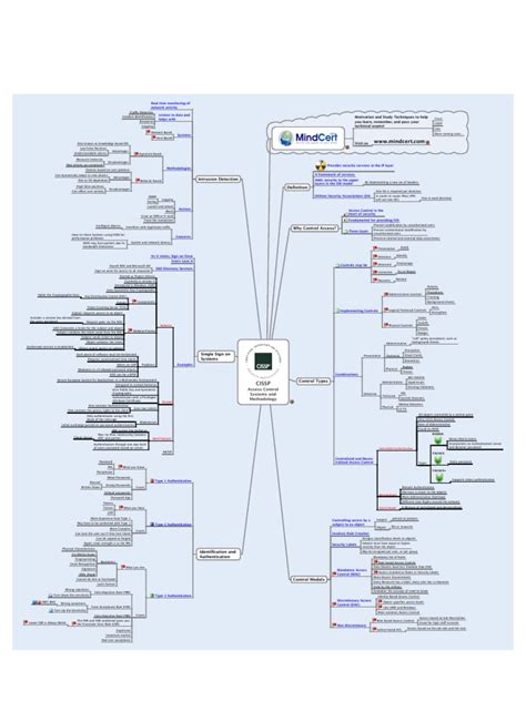 Mindcert Cissp Access Control Mindmap Pdf Authentication Access
