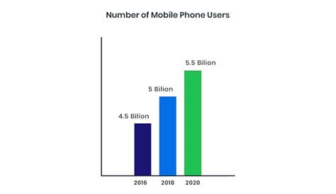 Android Vs Ios Mobile App Which Platform Is Best For Startup Bitcot Blog