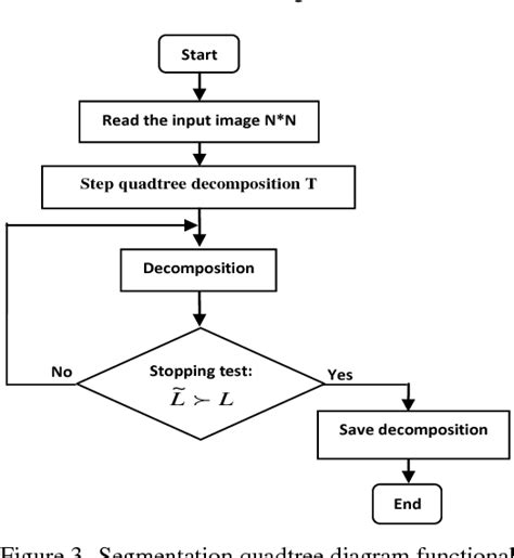 figure 1 from the performance of discret bandelet transform coupled by