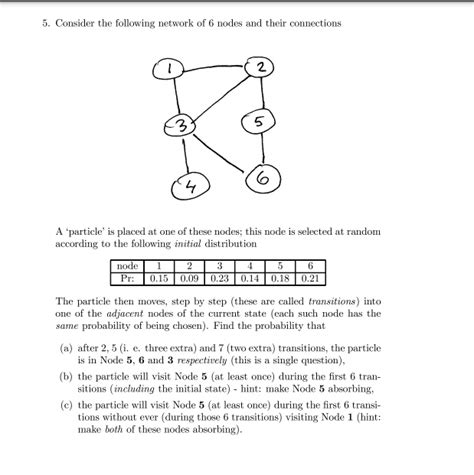 Solved Consider The Following Network Of 6 Nodes And Their Connections
