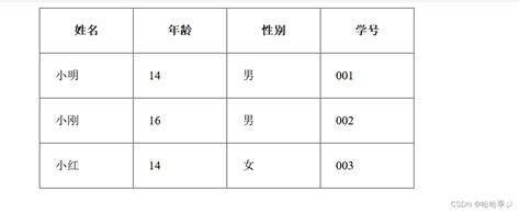 html制作个人信息表 html用户信息表单模板 csdn博客