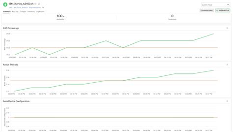 Monitor The Performance Of Your Ibm As400 Iseries Servers Site24x7 Forum