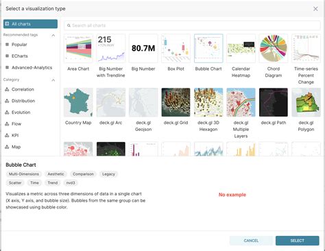 [gallery] some chart type in gallery do not have example · issue 16707