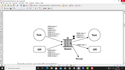 queue implementation for message passing on lpc2148 youtube