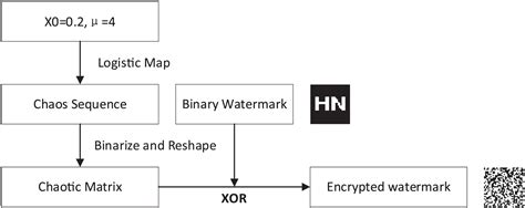 Robust Watermarking Algorithm For Medical Images Based On Accelerated‐kaze Discrete Cosine