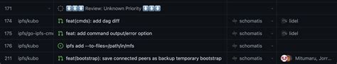Release Issue Ipfs Kubo GitHub