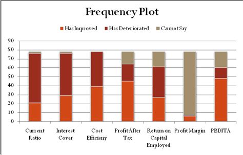 FREQUENCY PLOT FOR VARIOUS PARAMETERS FOR ACQUIRING COMPANIES Download Scientific Diagram