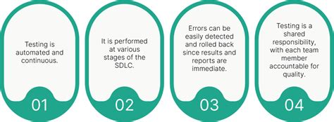 Transforming Software Quality Devops In Automation Testing