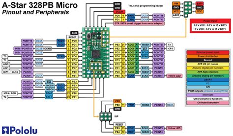 Pololu A Star 328pb Micro Controller 33v 8mhz With Arduino Loader