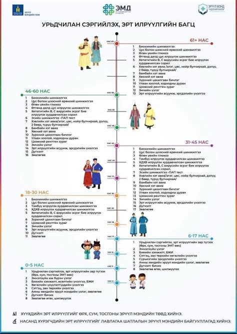 Урьдчилан сэргийлэх эрт илрүүлгийн багц Говь алтай аймгийн Эрүүл