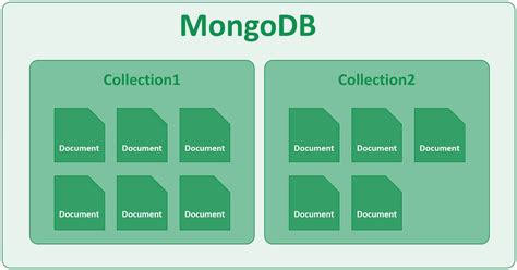 【mongodb】mongodb的数据存储格式 阿里云开发者社区
