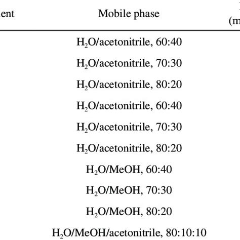 Overlap Of Uv Spectra Of Gallic Acid L Ascorbic Acid And Coumarin In Download Scientific