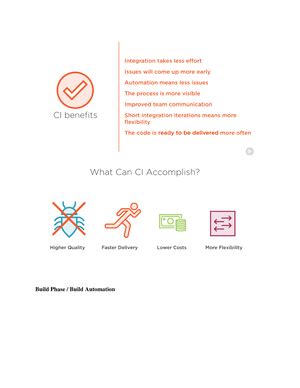 Striver SDE Sheet Questions Are One Of The Most Asked Coding Interview Questions In Coding