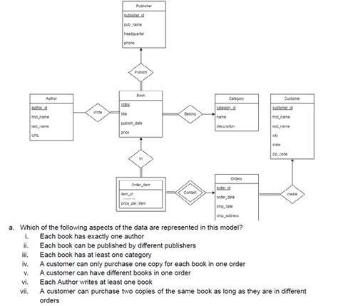 University Computer Science Er Diagrams Which Aspects Of This Er