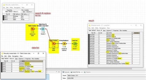 Multiple Search And Replace Executes On The Same Value Knime Analytics