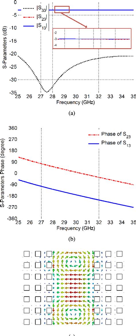 Figure 1 From Ka Band 3 D Printed Wideband Groove Gap Waveguide
