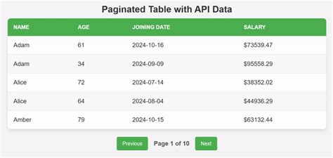 The Green Report Table Sorting Verification Across Paginated Data