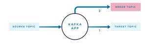Error Handling Patterns In Kafka