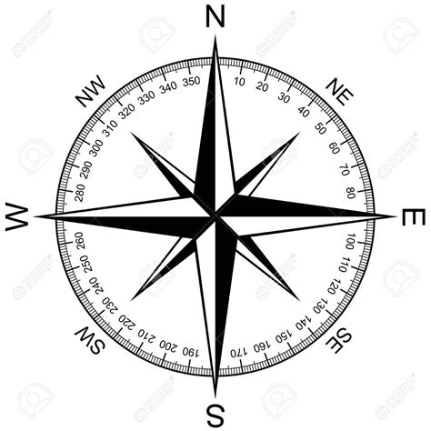 rotate image with compass — xamarin community forums