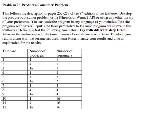 Complete The Producer Consumer Problem Described In
