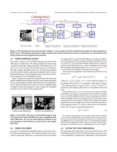 Mesh2ir Neural Acoustic Impulse Response Generator For Complex 3d