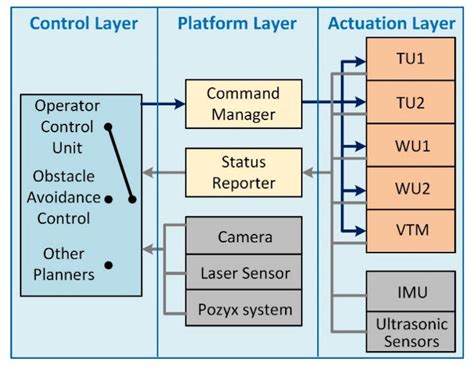 A Collision Avoidance Method Based On Deep Reinforcement Learning