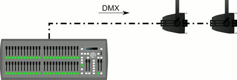 What Is RDM RDM Protocol