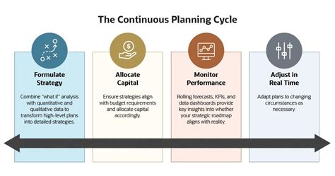 What Is Continuous Planning Netsuite