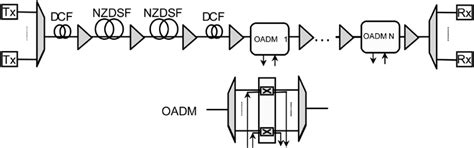 setup used in the simulations download scientific diagram