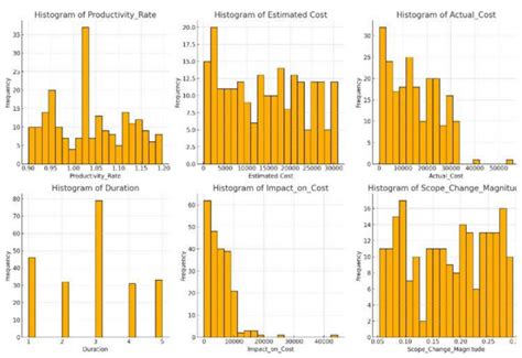 논문 리뷰 Predicting the Impact of Scope Changes on Project Cost and Schedule Using Machine