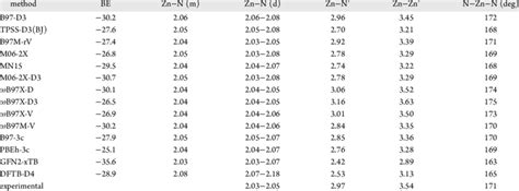 Bes For The Dimer 1 Obtained Using Various Methods In Kcal Mol [m