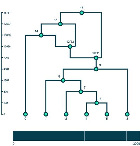 Tskit Arg Visualizer · Pypi