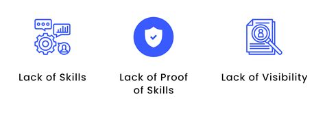 Credsure Presents Skill Pass Proof Of Learning And Development