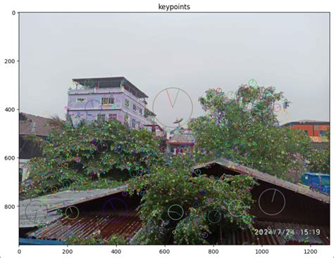 Sift My Home — Sift Feature Extractor With Explanation By Kanaung