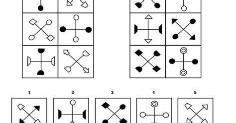 Abstract Reasoning UKCAT Tips