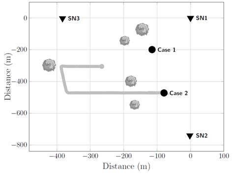Gnss Interference Source Tracking Space Systems Laboratory
