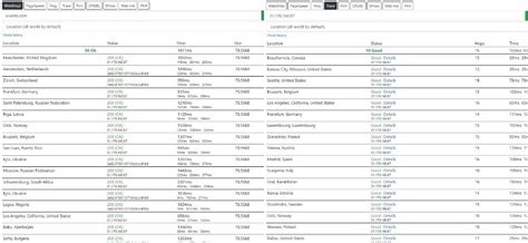 How To Benchmark Website Performance Xivents